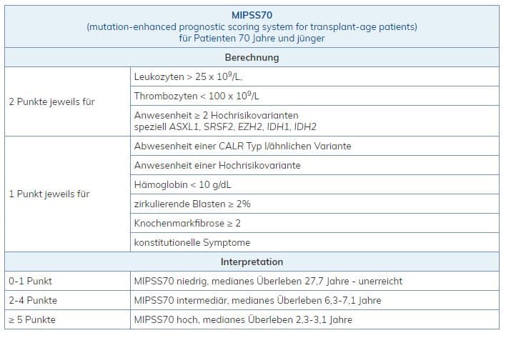 Primäre Myelofibrose (PMF): Labor & Diagnostik